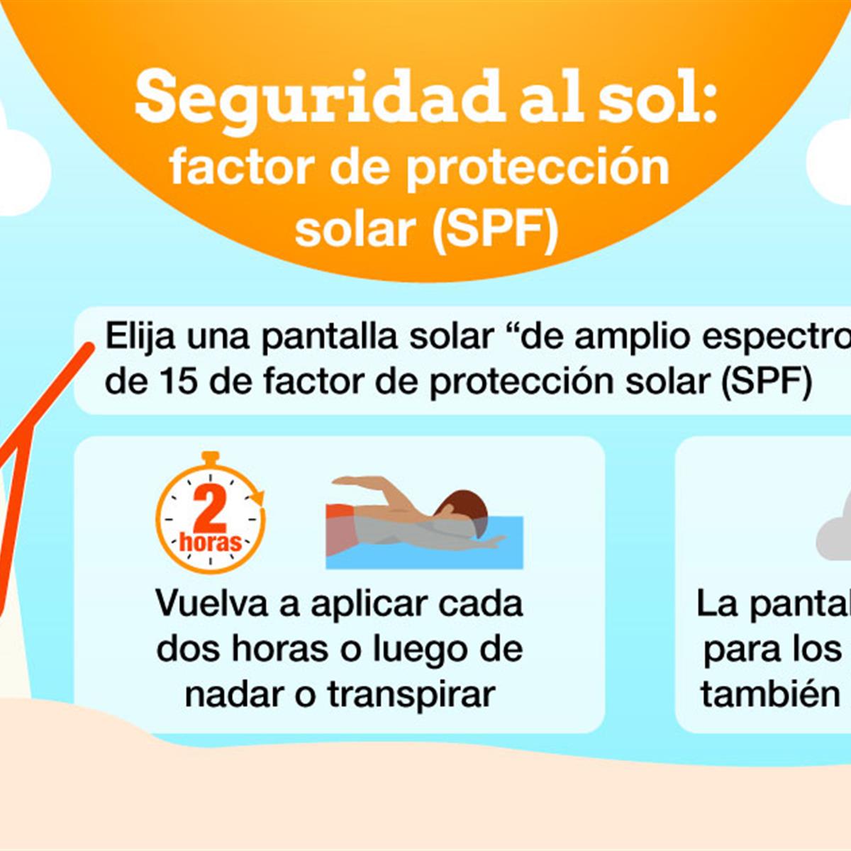 Seguridad bajo el sol: información para los padres sobre quemaduras del ...